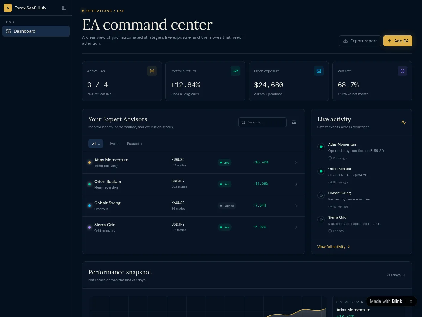 Forex SaaS Hub