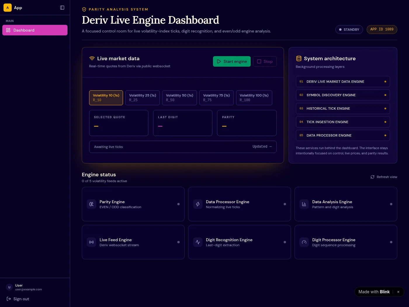 Parity Analysis Dashboard