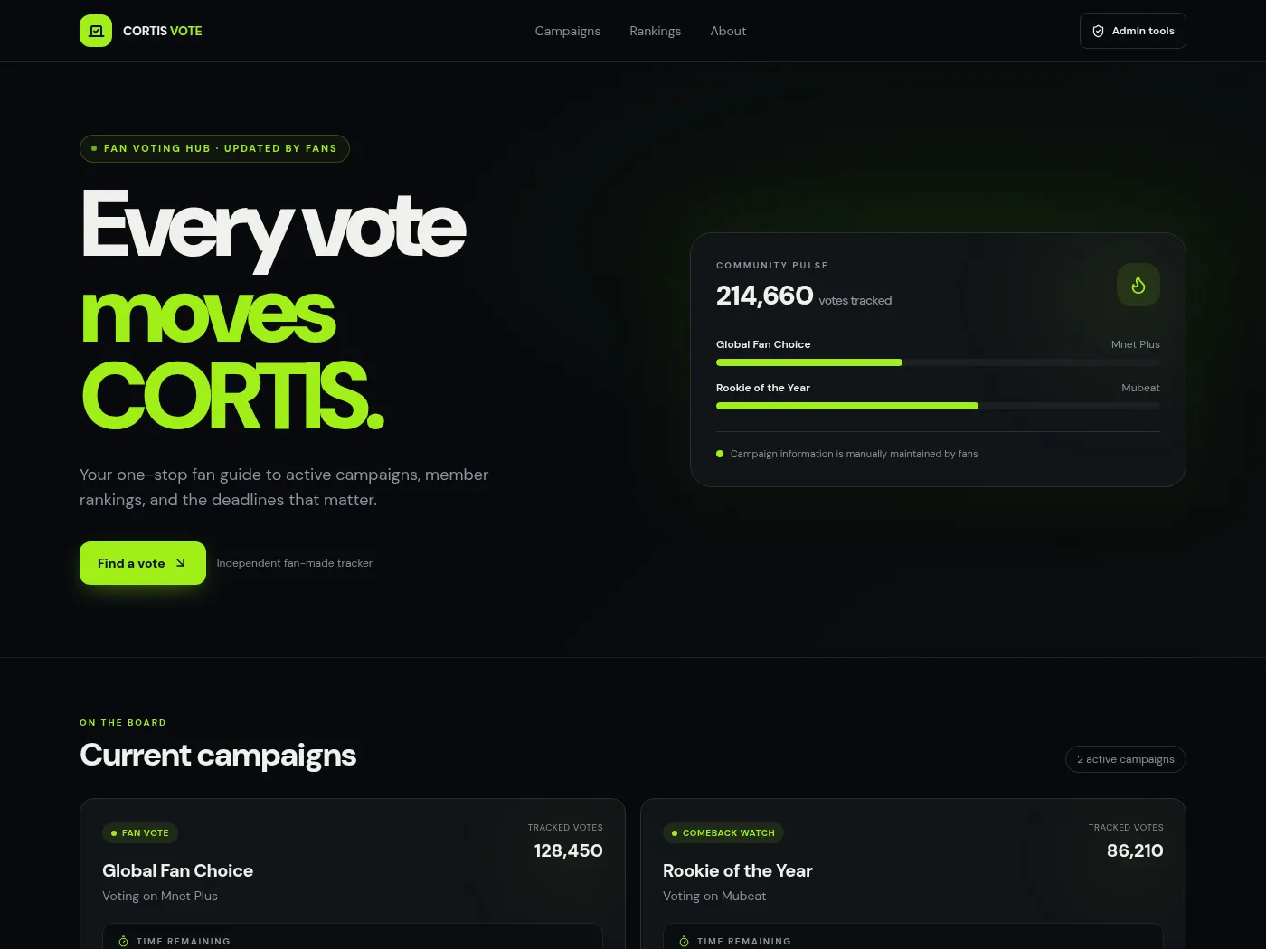 CORTIS Voting Update