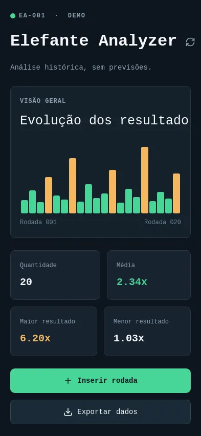 Elefante Analyzer Mobile