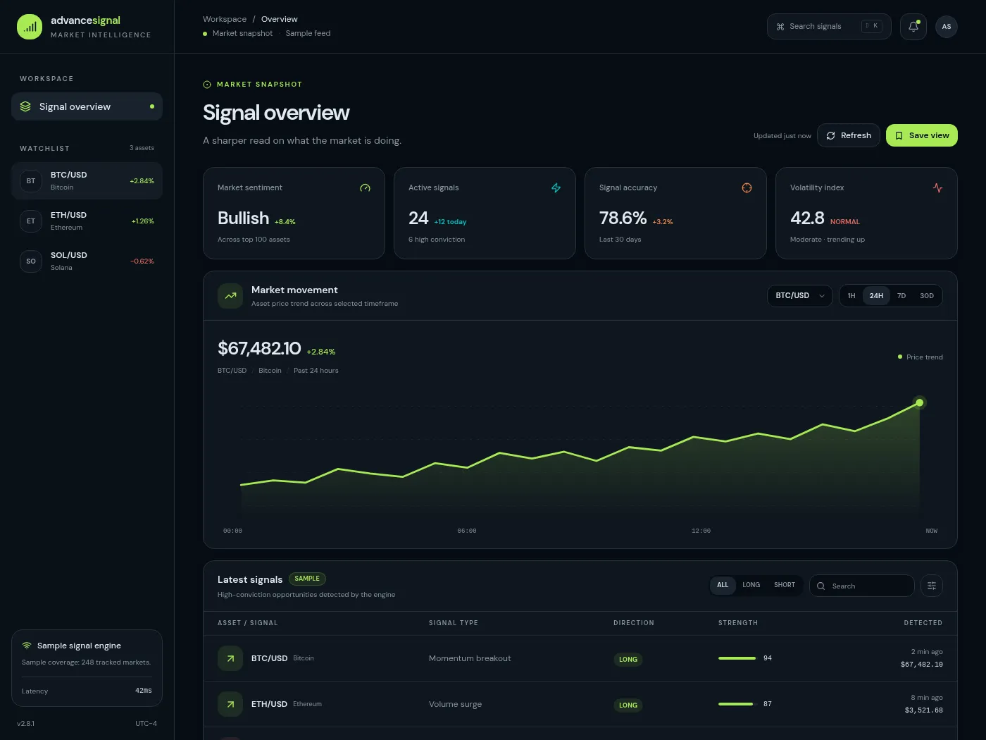 Advance Signal Dashboard
