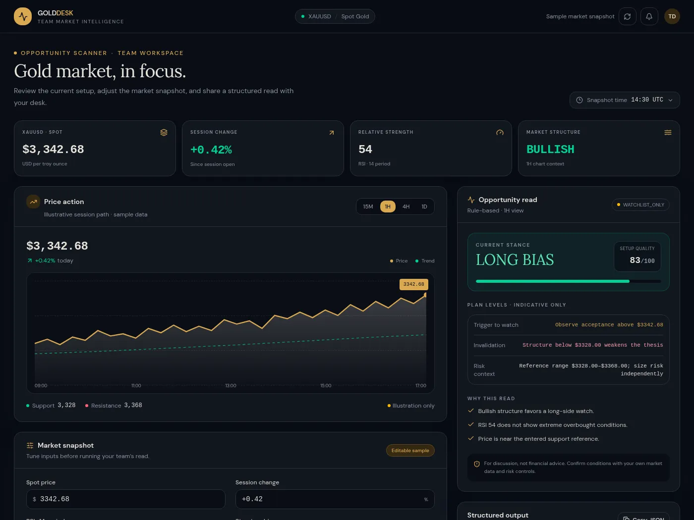 XAUUSD Insight Finder