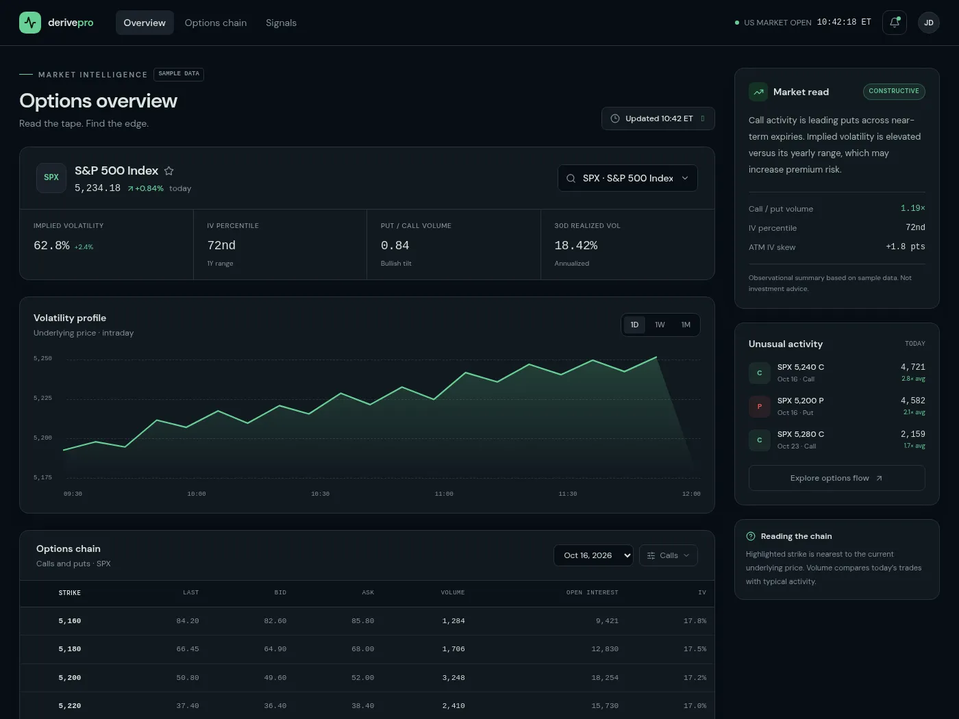 DerivePro Analyzer