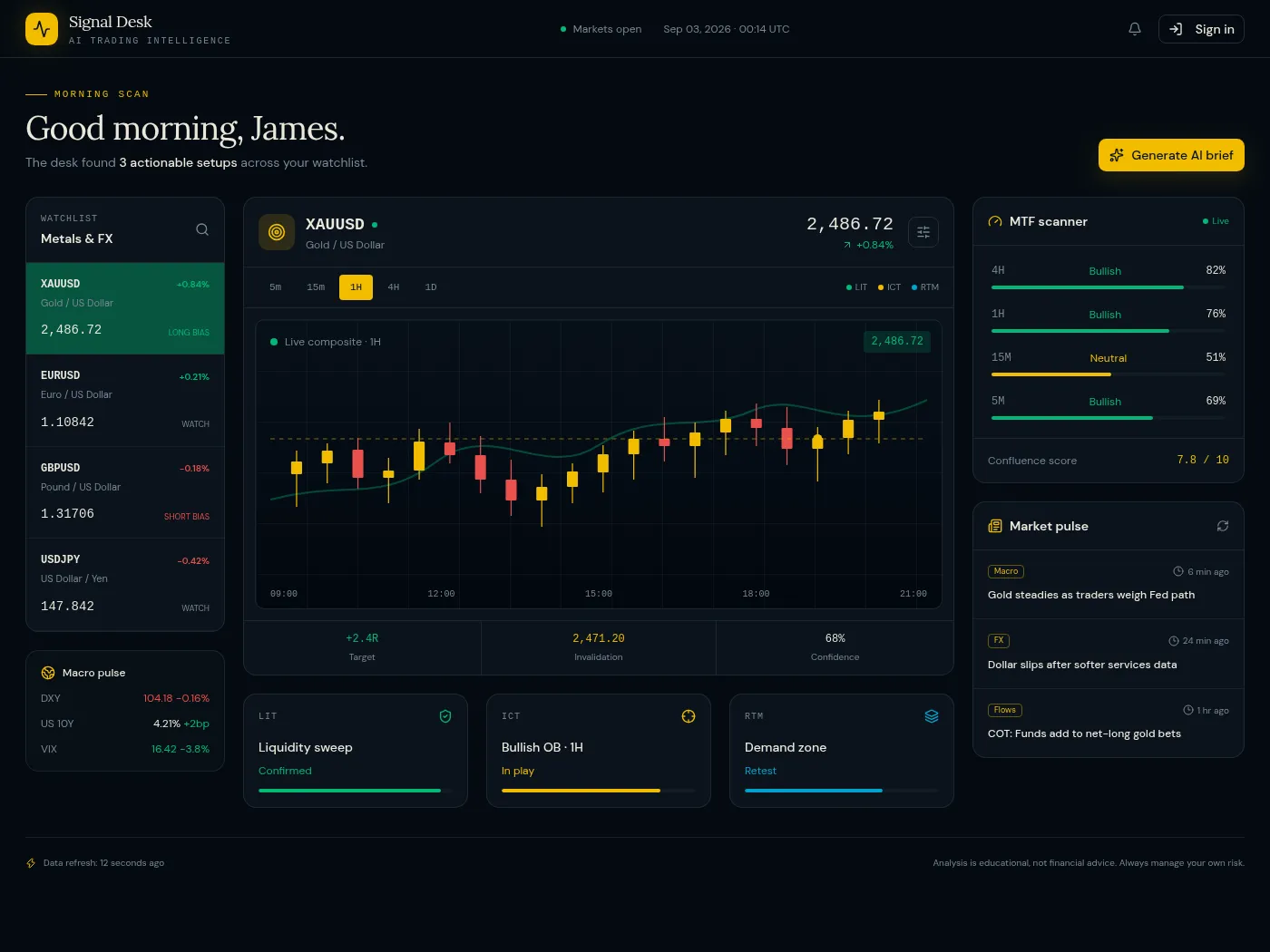 AI Trading Insights Suite