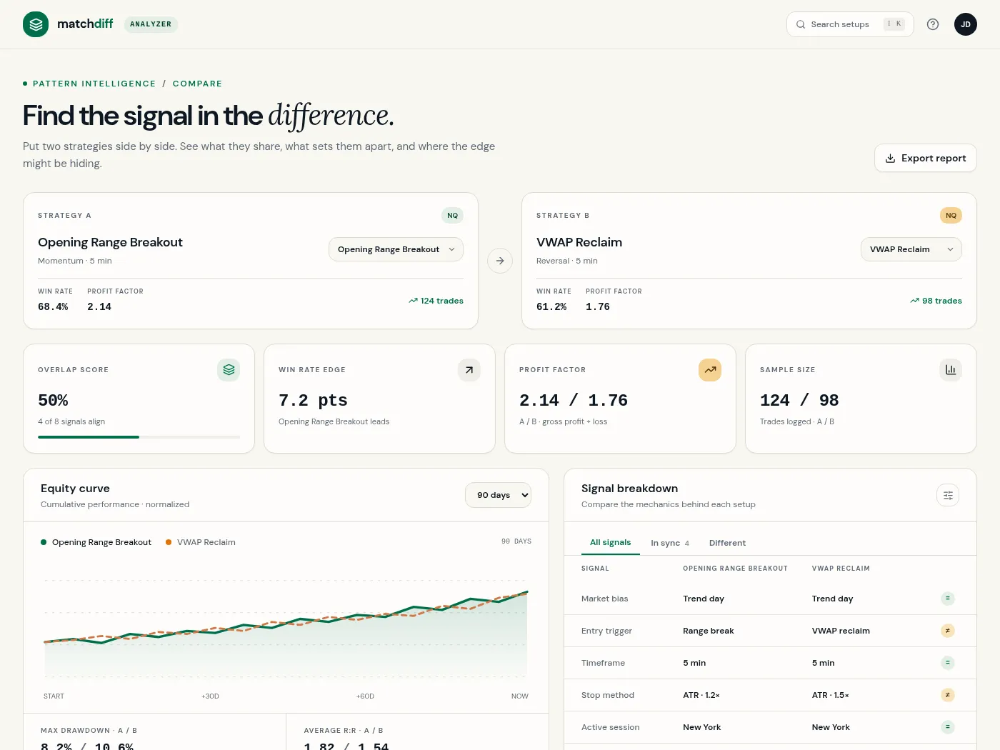 MatchDiff Trading Analyzer