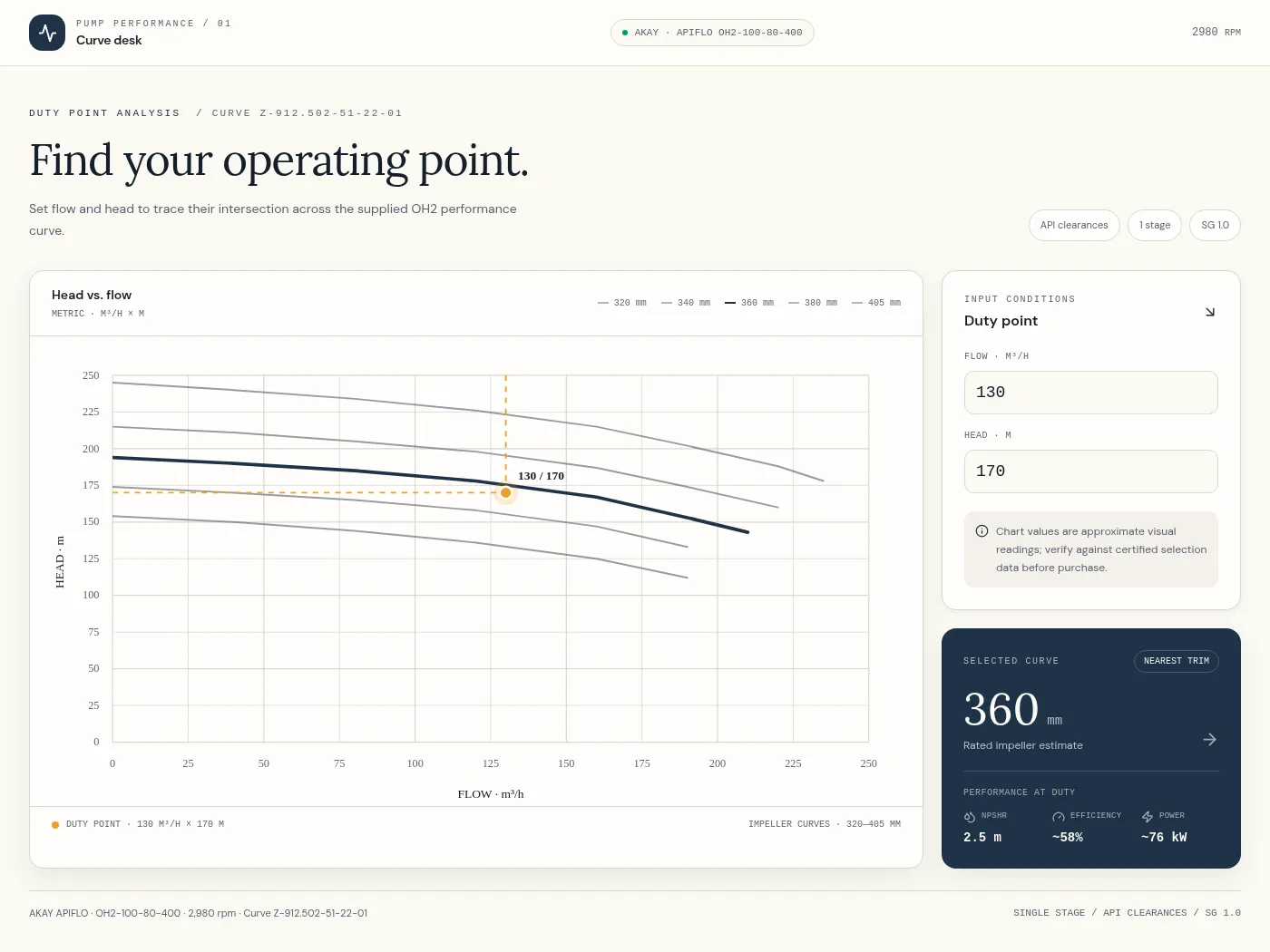 OH2 Pump Curve Visualizer