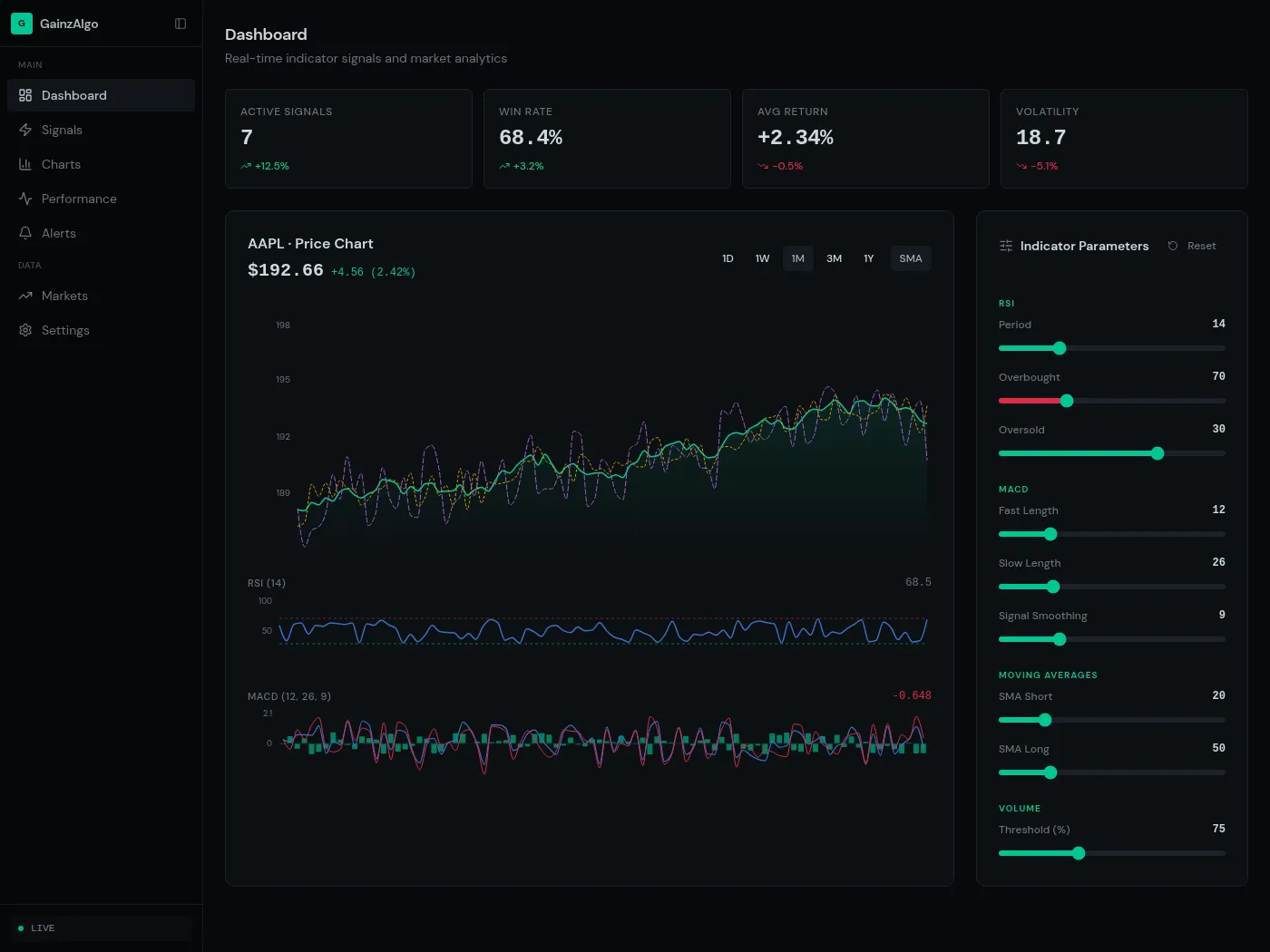 GainzAlgo Dashboard