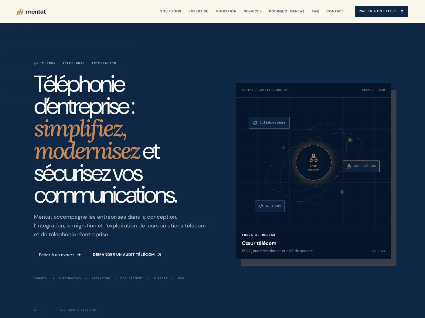 Mentat Télécom One Page