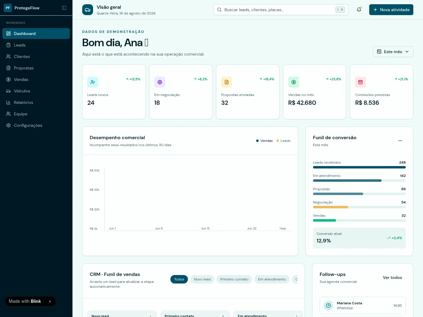 ProtegeFlow CRM SaaS