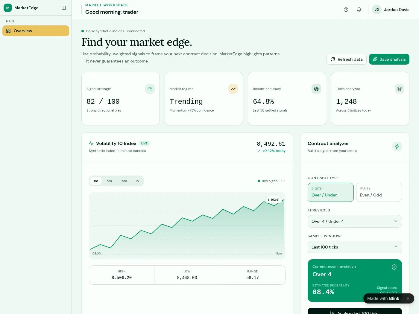 MarketEdge Analyzer