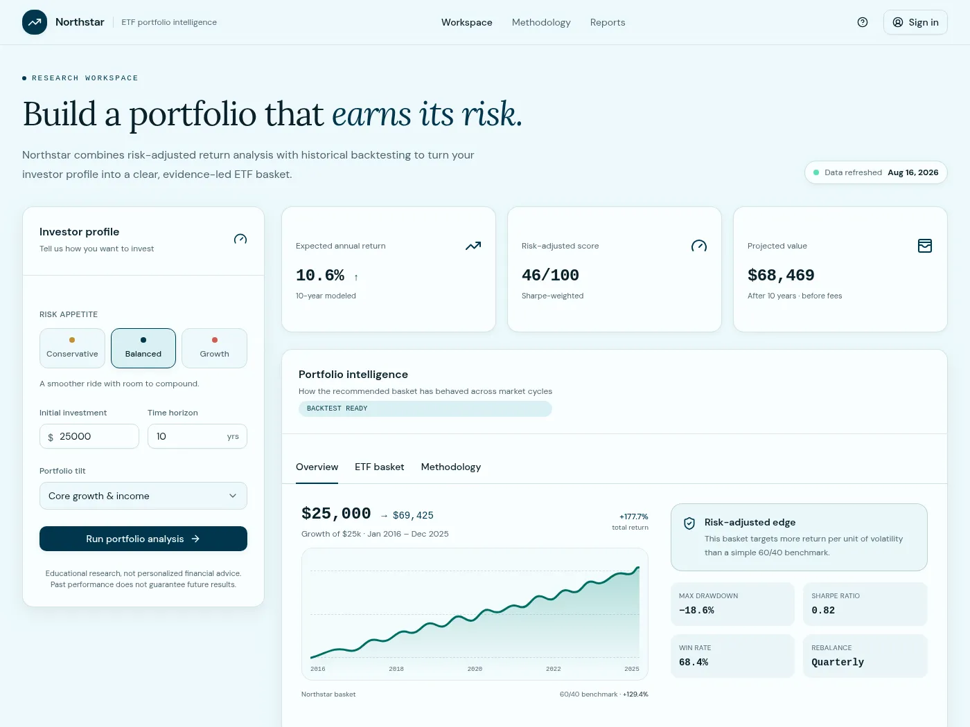 ETF Robo Advisor