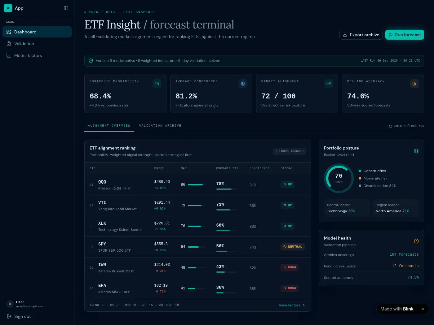 ETF Insight Dashboard
