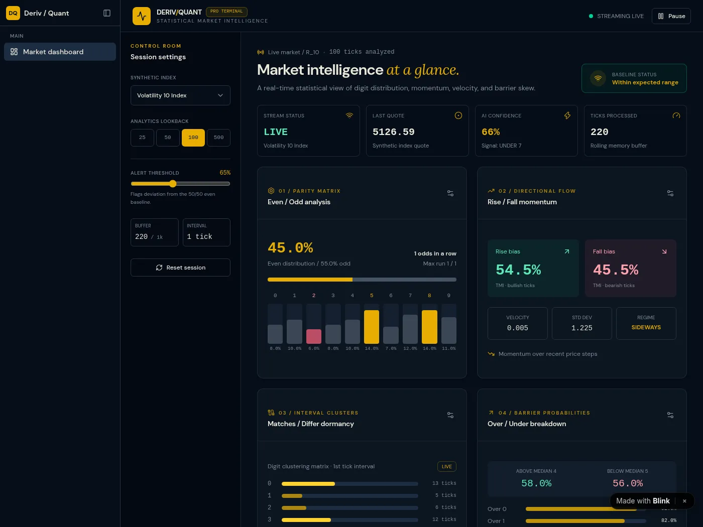 Deriv Quant Dashboard