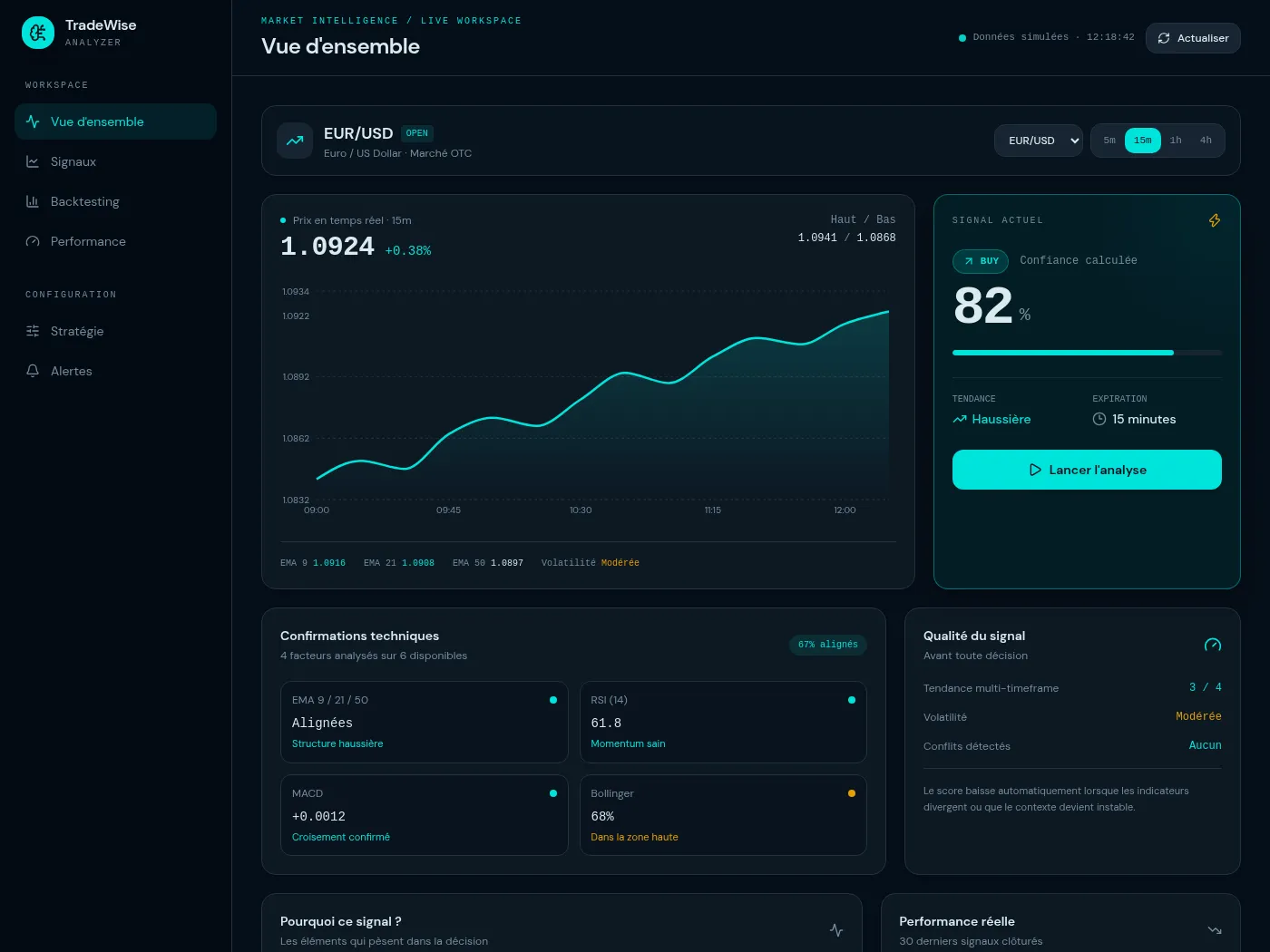 TradeWise Analyzer