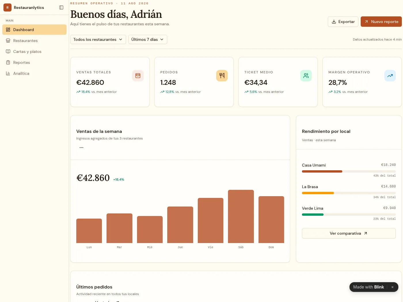 Restauranlytics Dashboard
