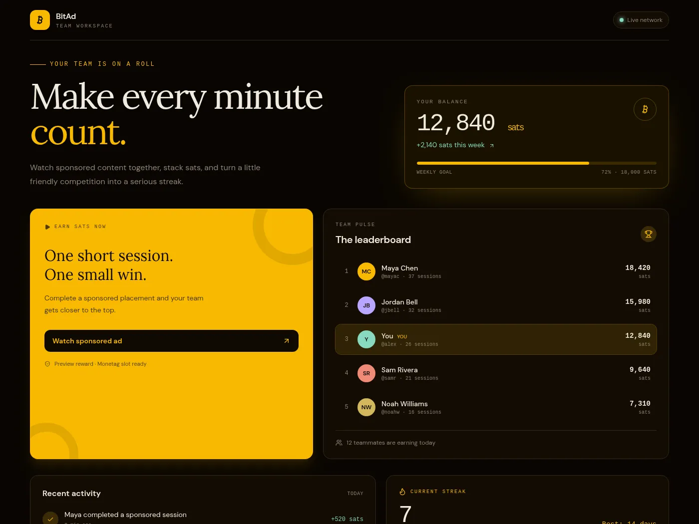BitAd Leaderboard