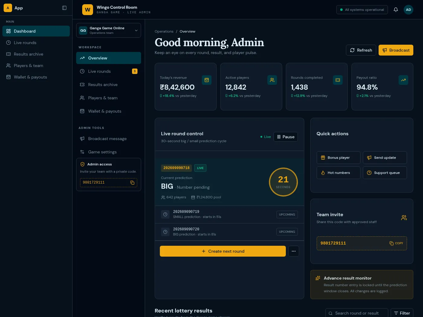 Wingo Admin Dashboard