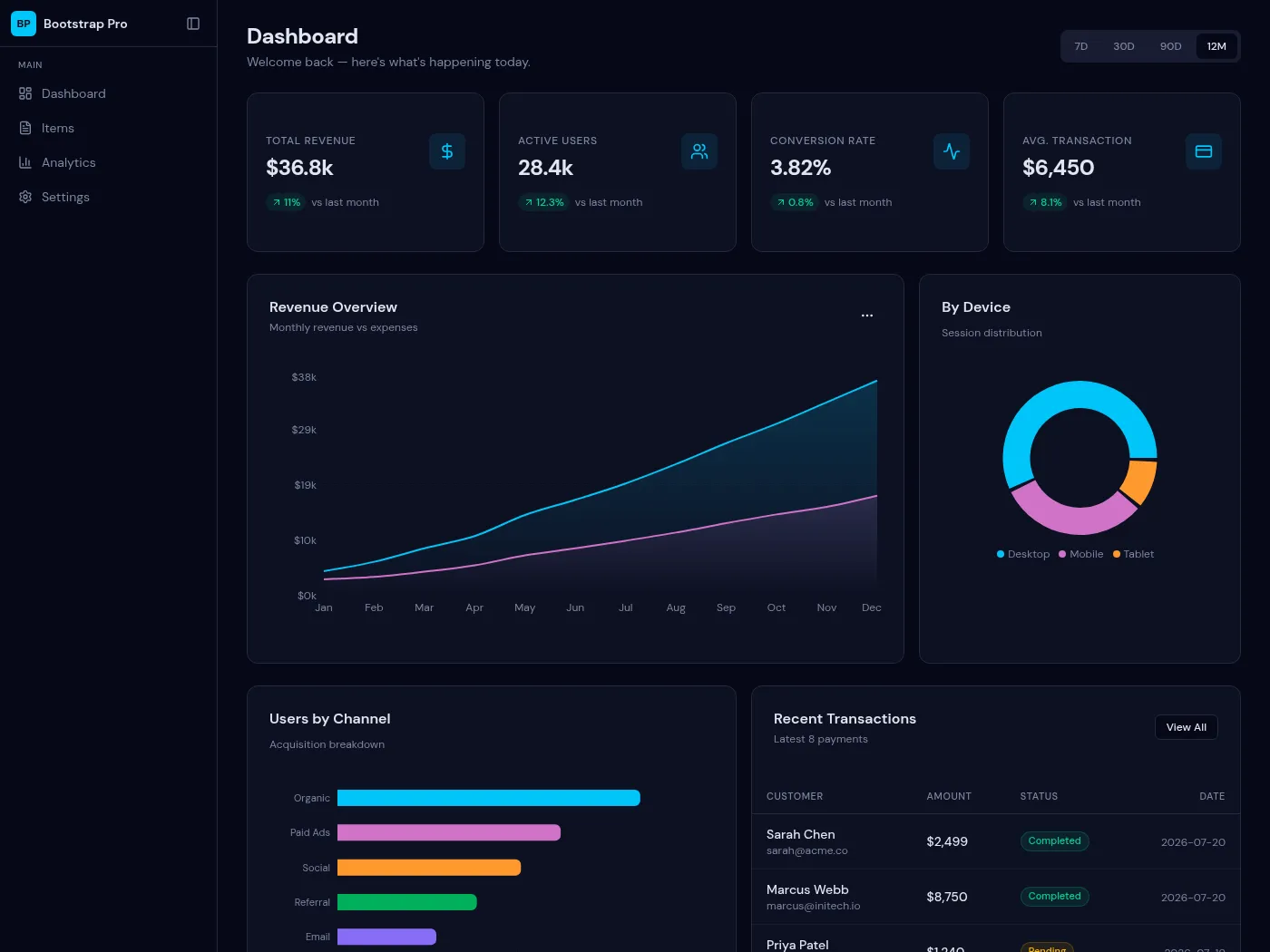 Bootstrap Dashboard Pro