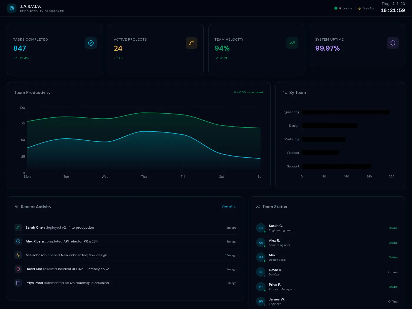 Jarvis Productivity Dashboard
