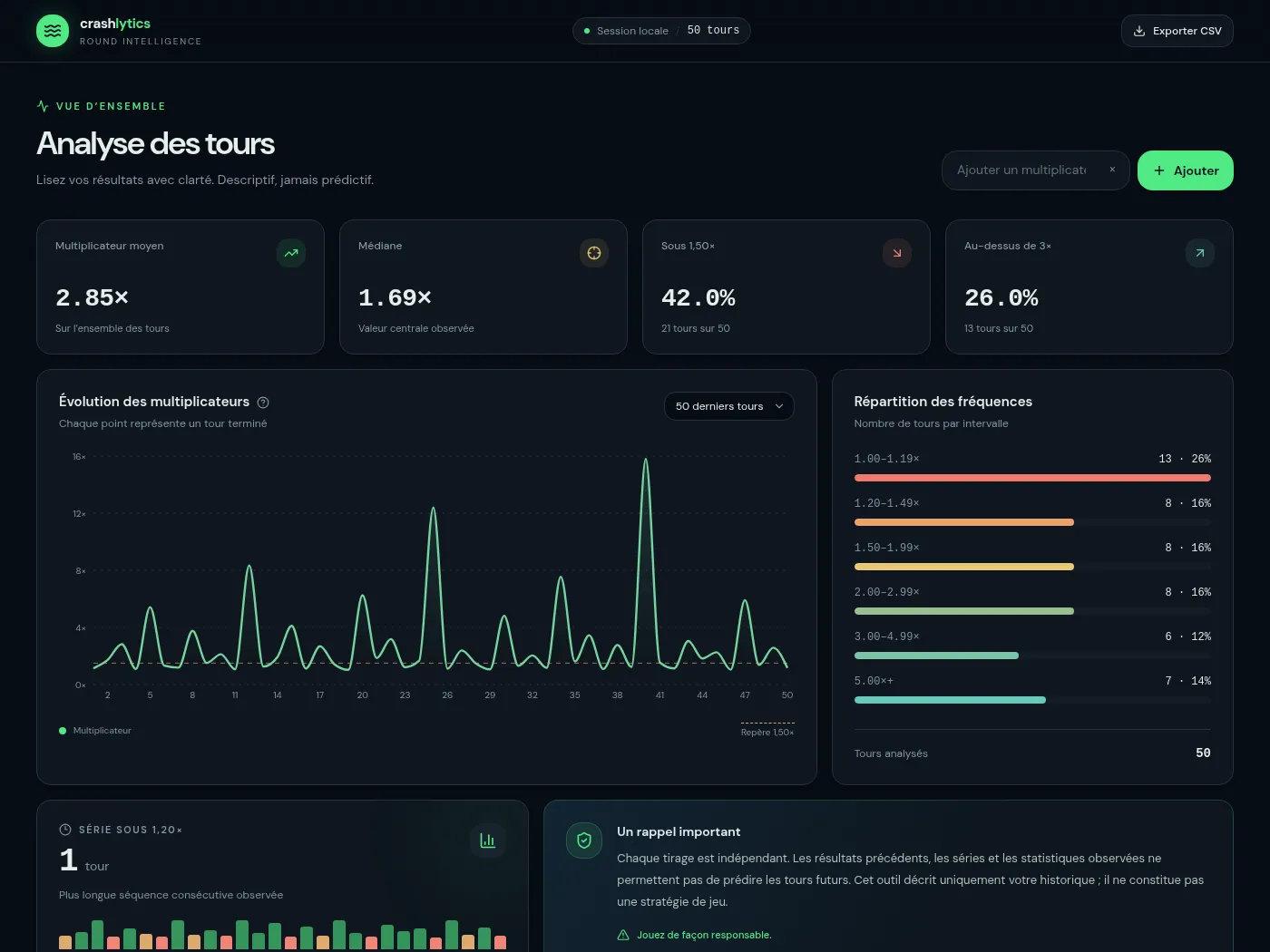 Crash Game Analytics