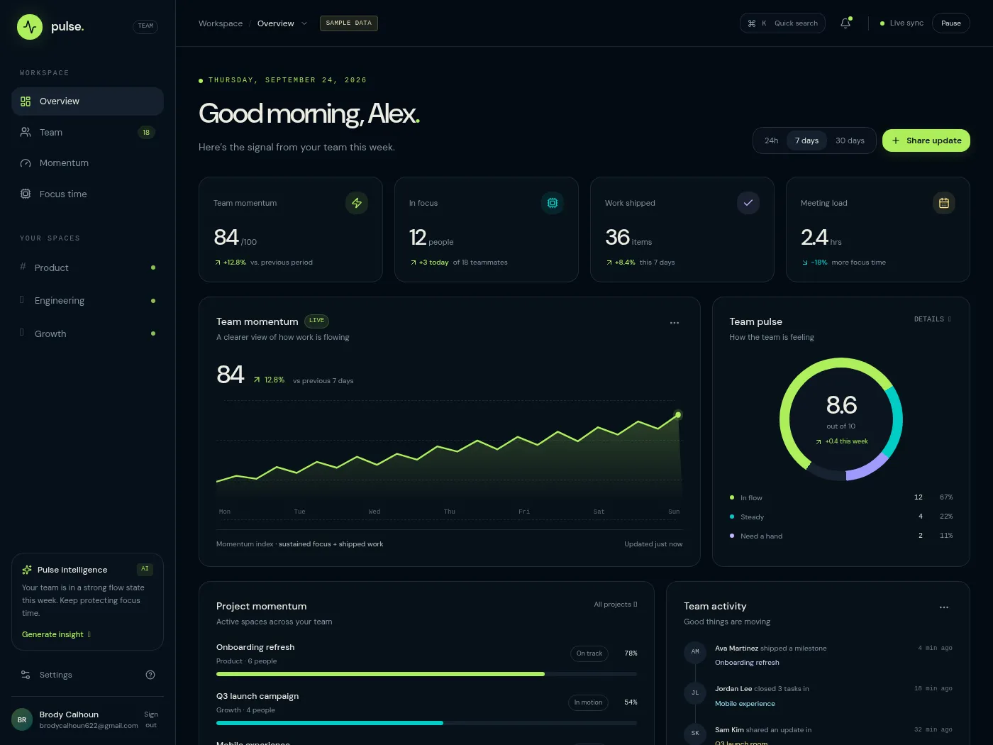 AI Futurist Dashboard