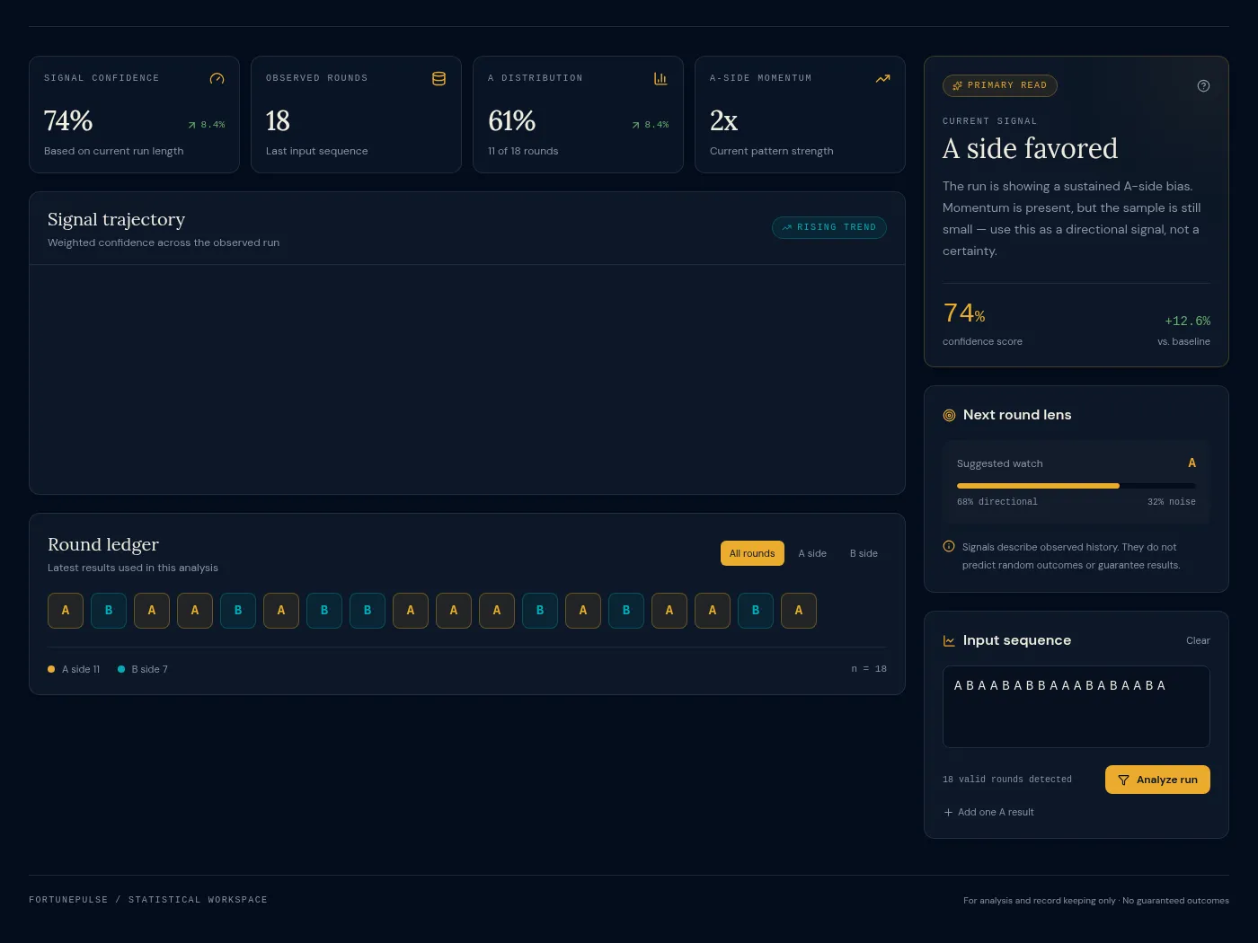 FortunePulse Analyzer
