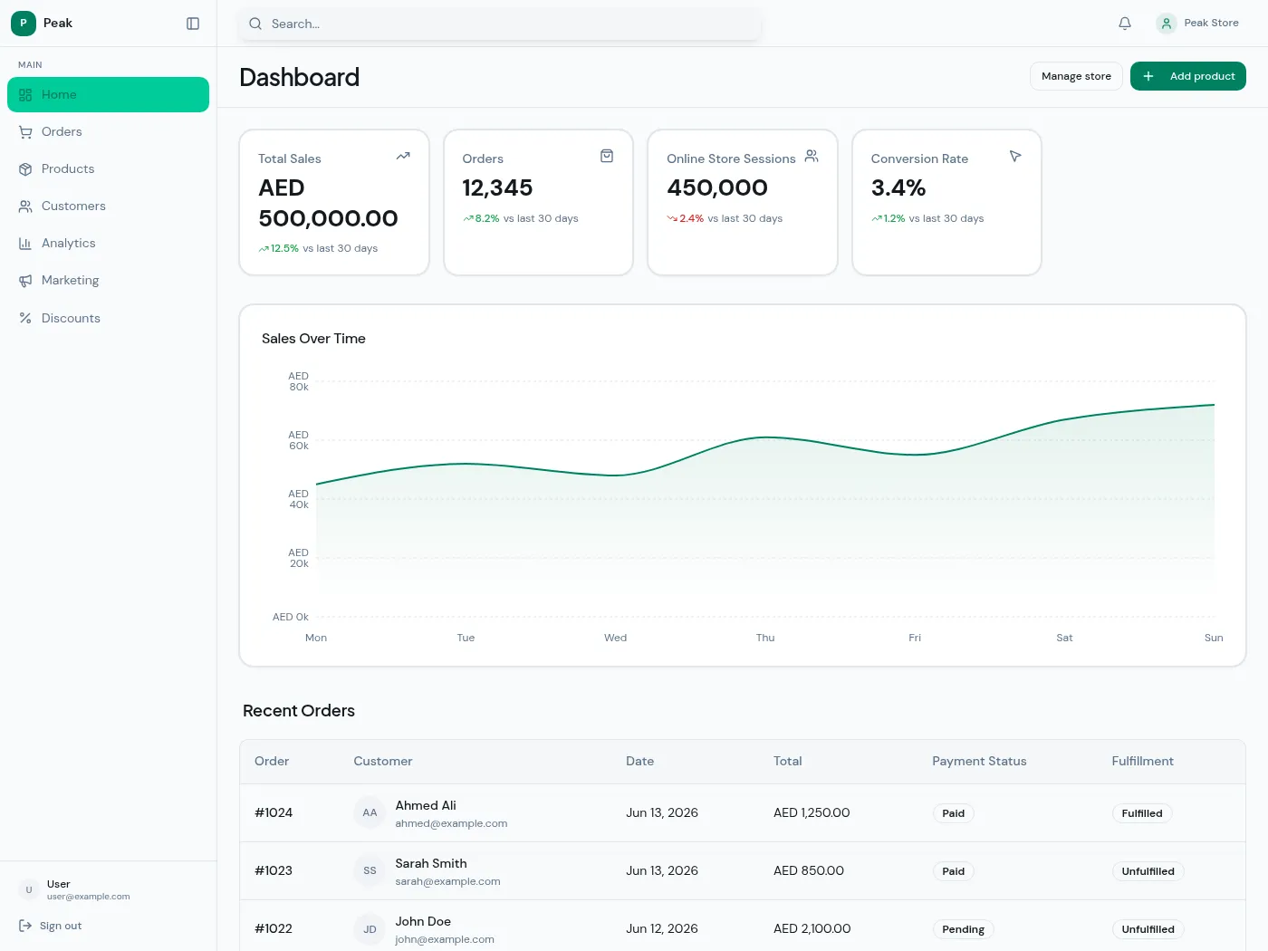 Peak Shopify Mock Dashboard
