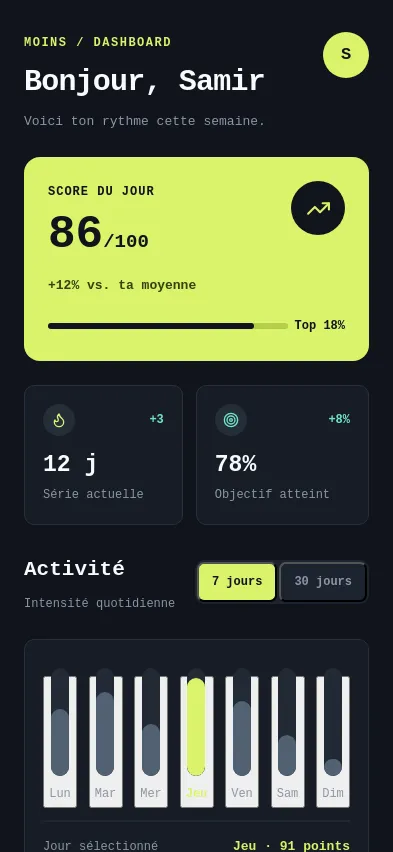 Moins Modern Tracker