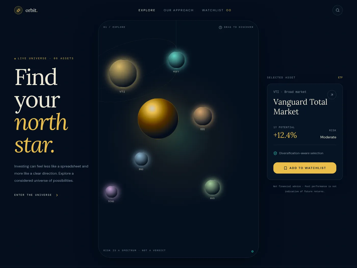 3D Motion Investment Hub