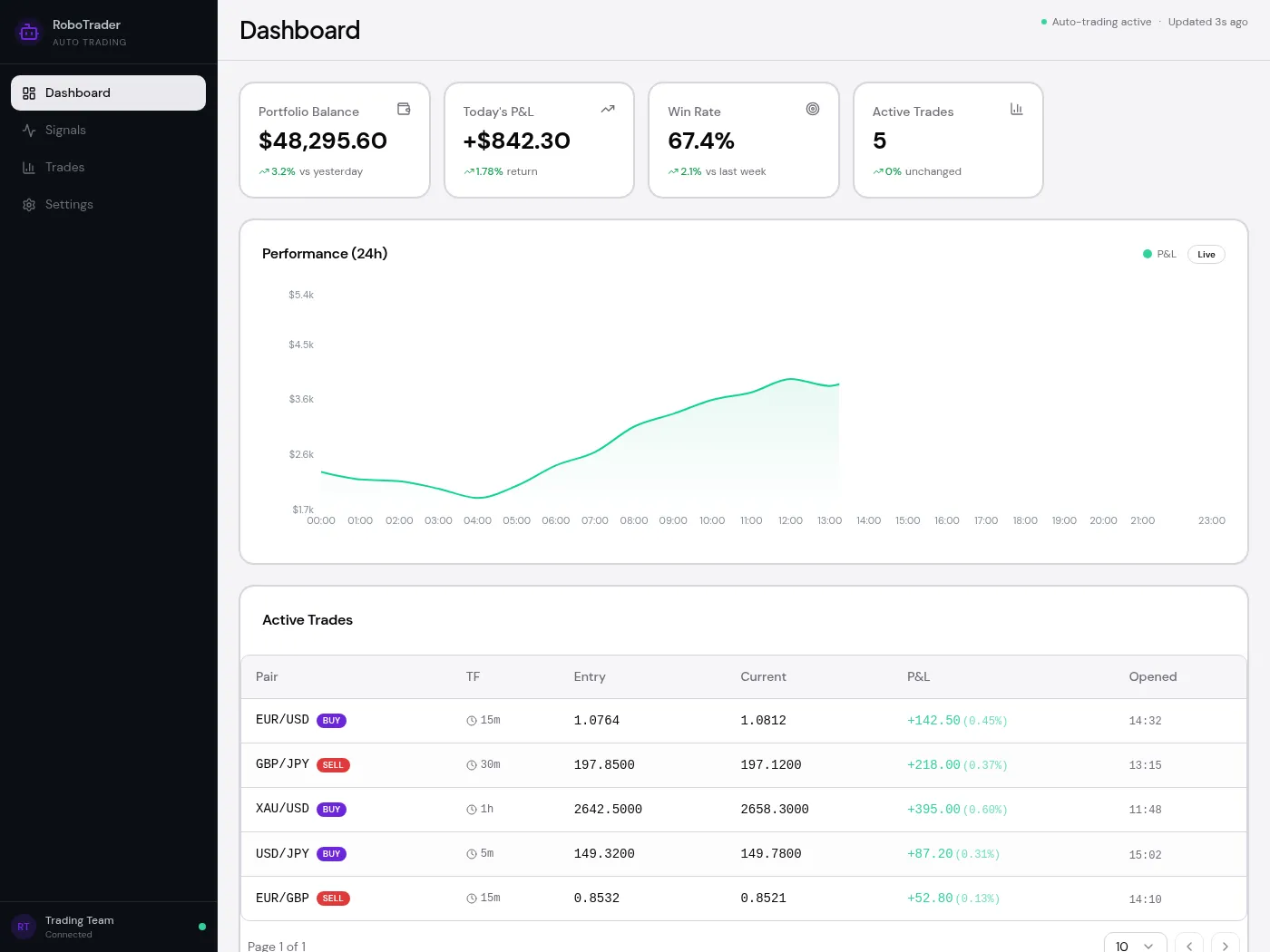 RoboTrader Dashboard