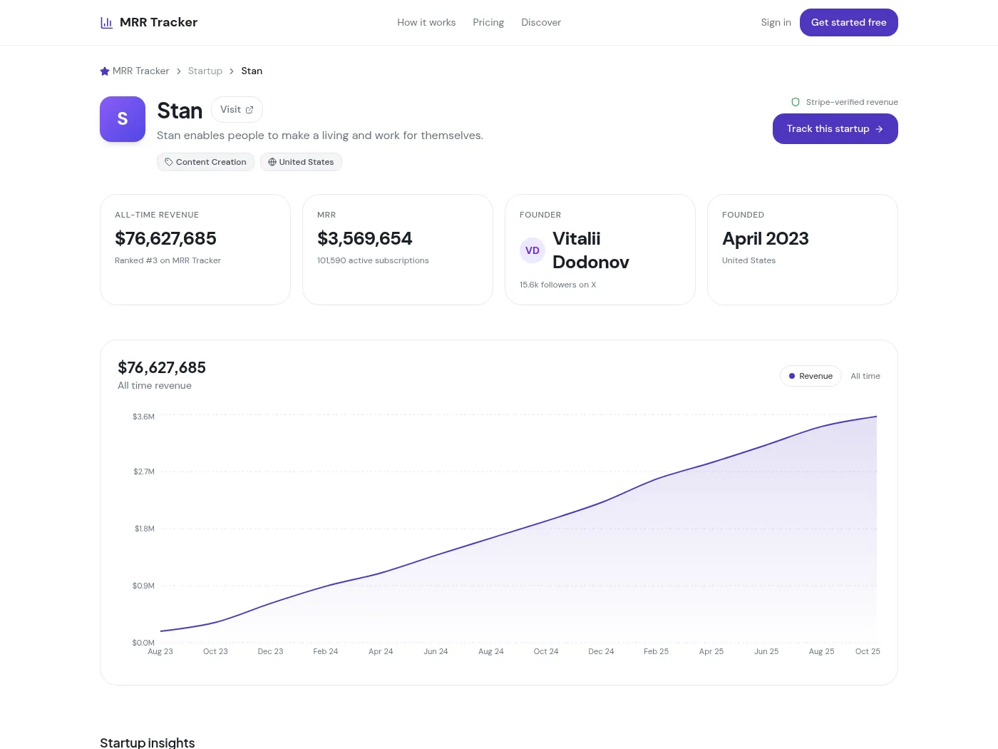 Startup MRR Tracker