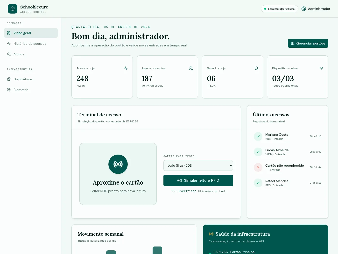 SchoolSecure Access System