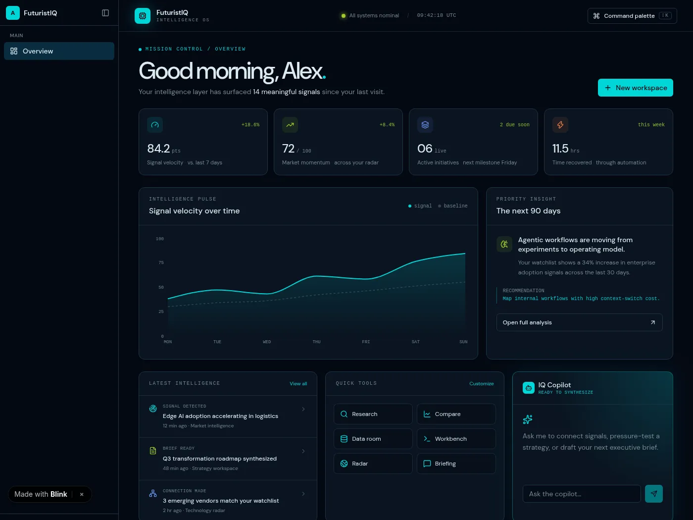 FuturistIQ Dashboard