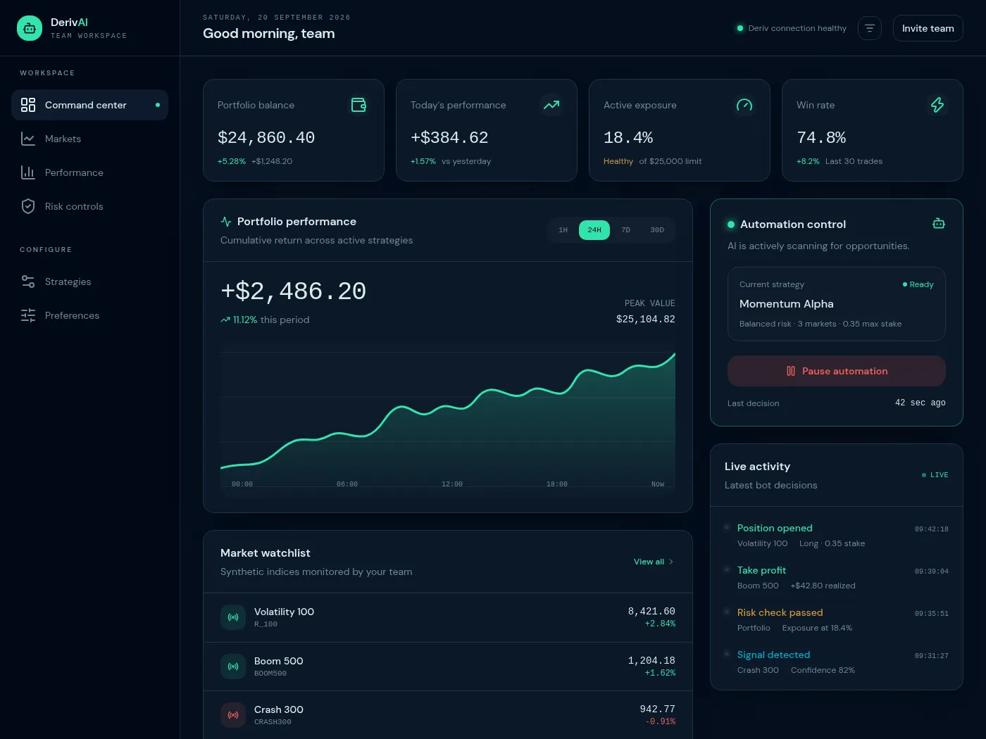 Deriv AI Trading Bot