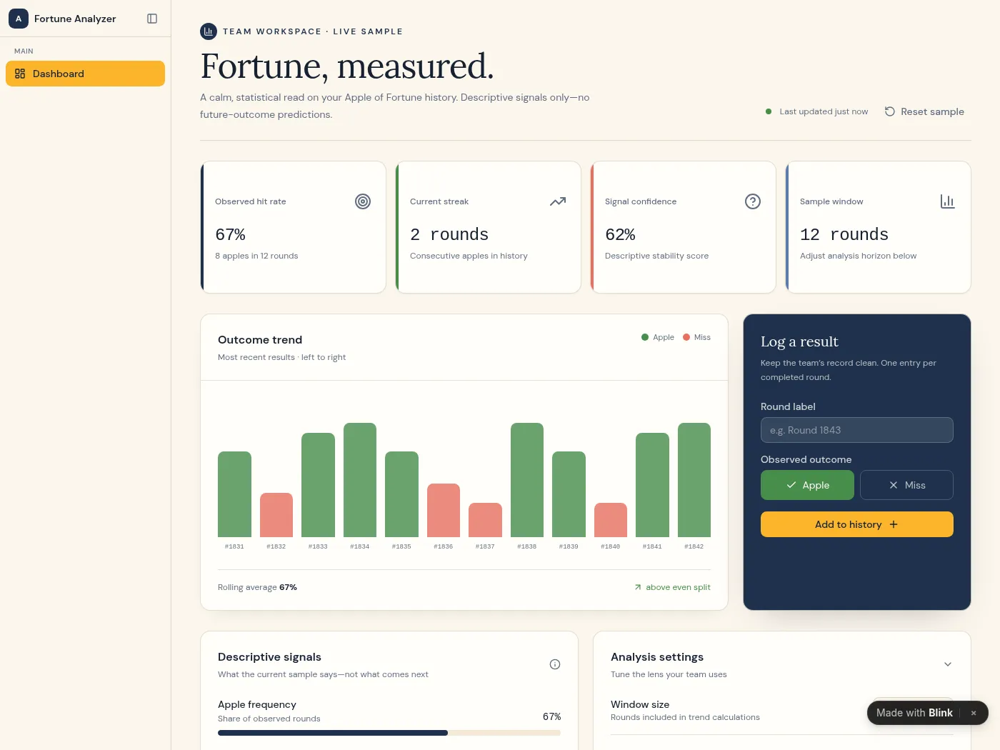 Fortune Analyzer