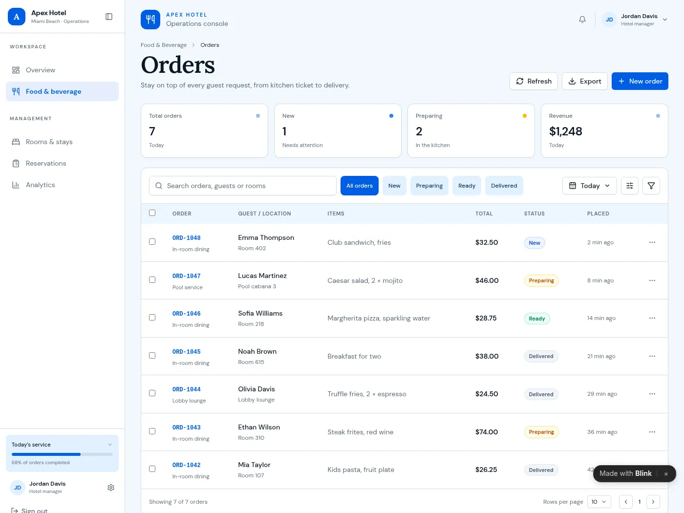 Apex Hotel Orders Dashboard