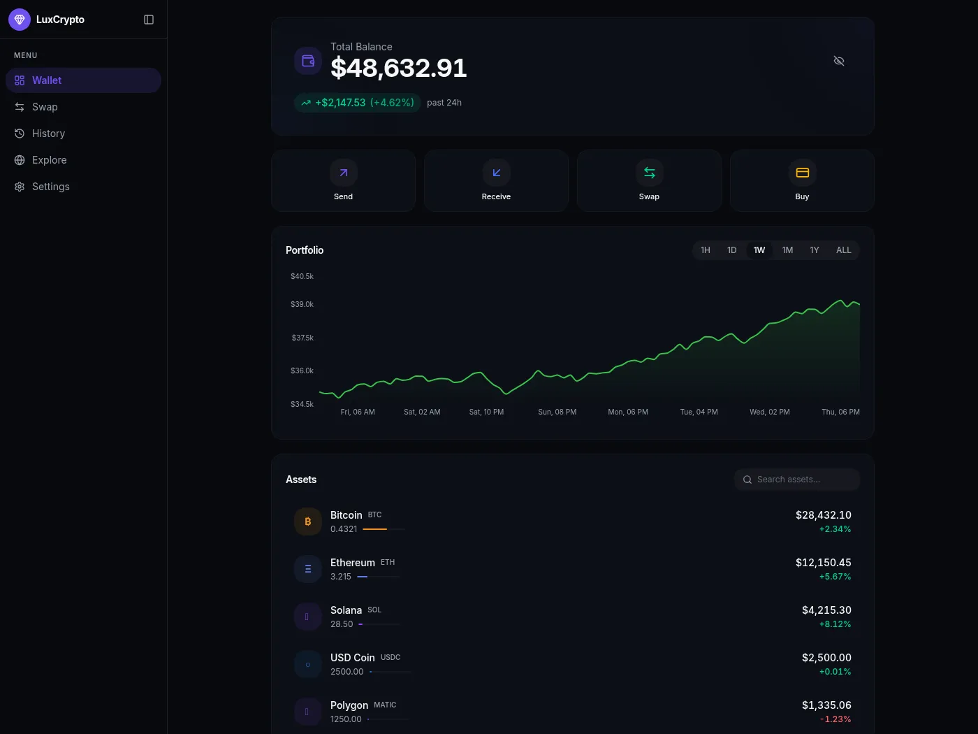 LuxCrypto Wallet UI