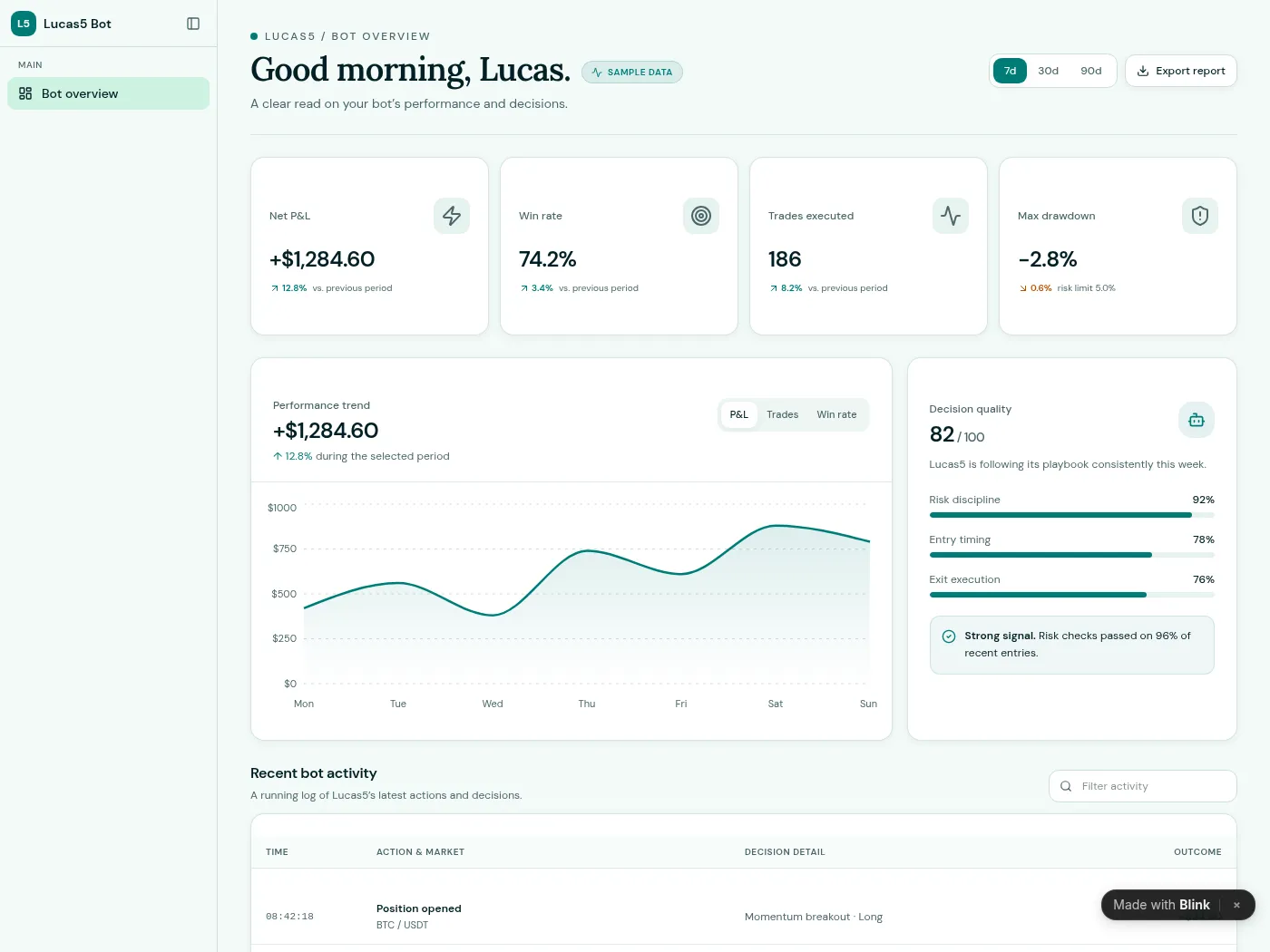 Lucas5 Bot Analyzer