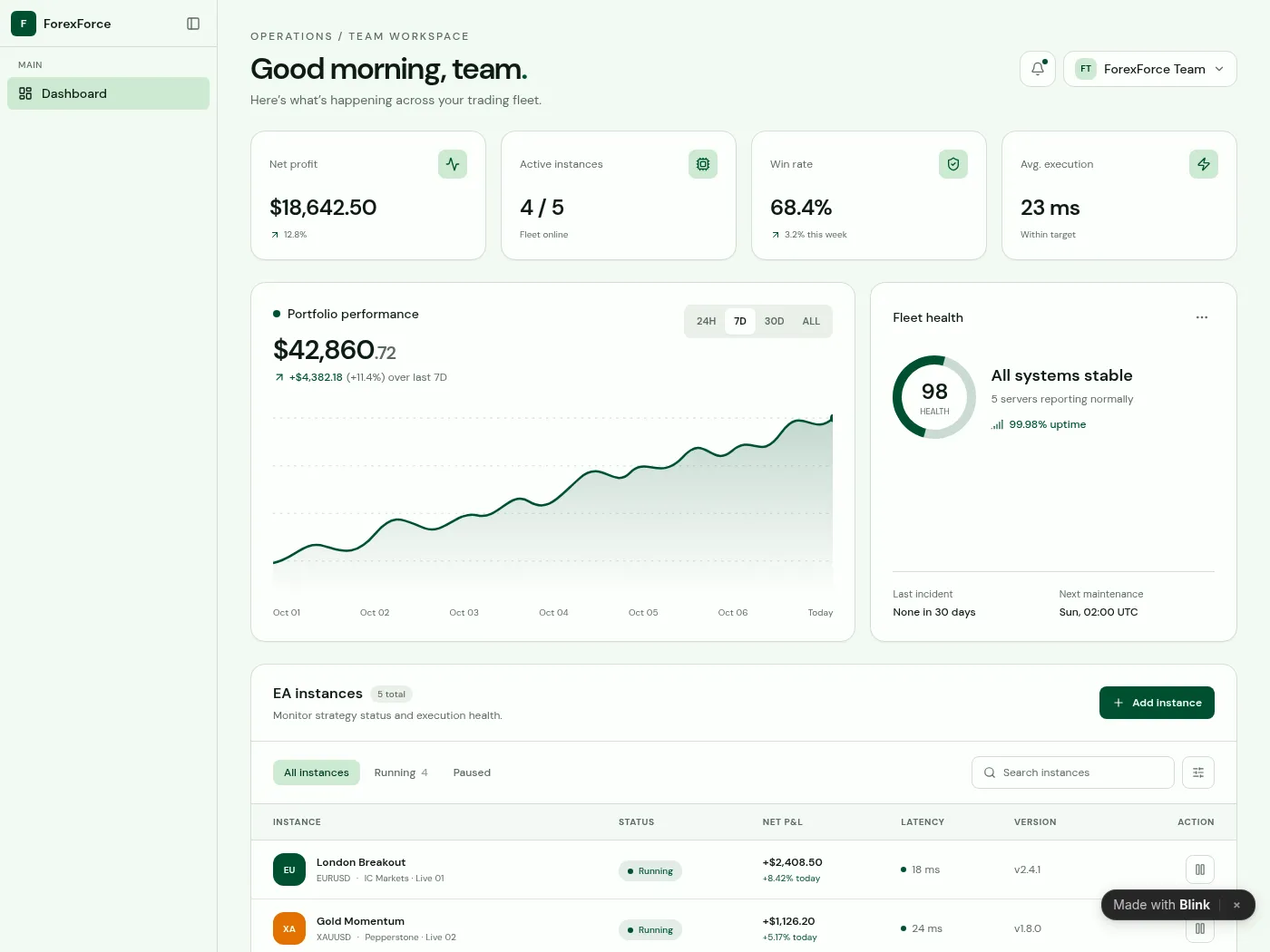 ForexForce SaaS