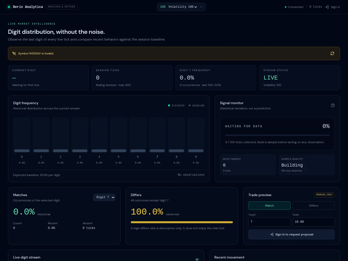 Deriv Digit Dashboard