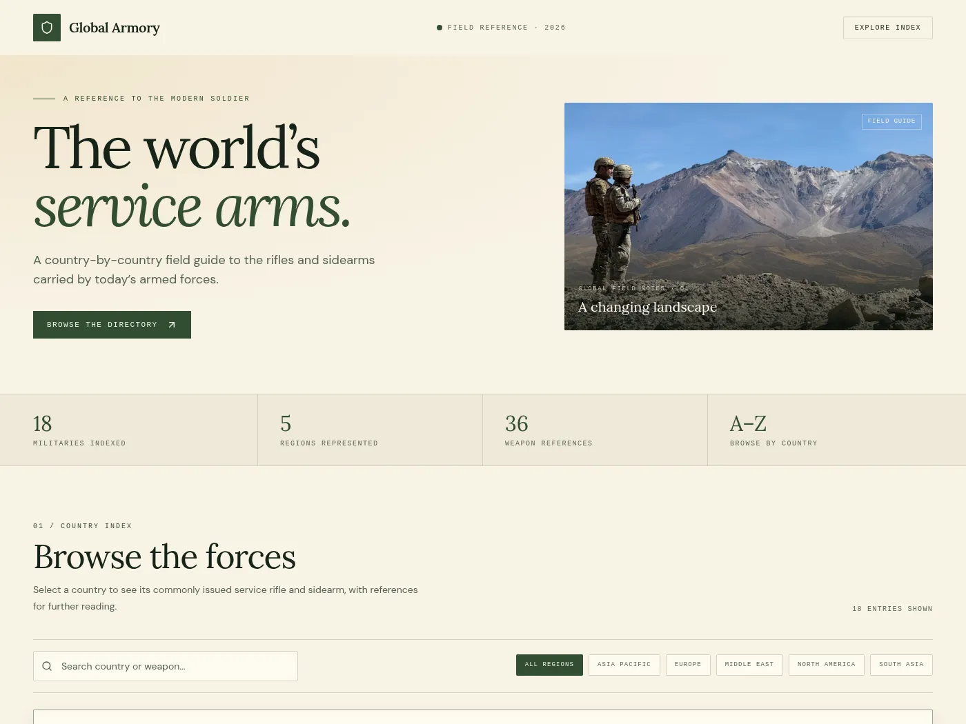Global Military Armory