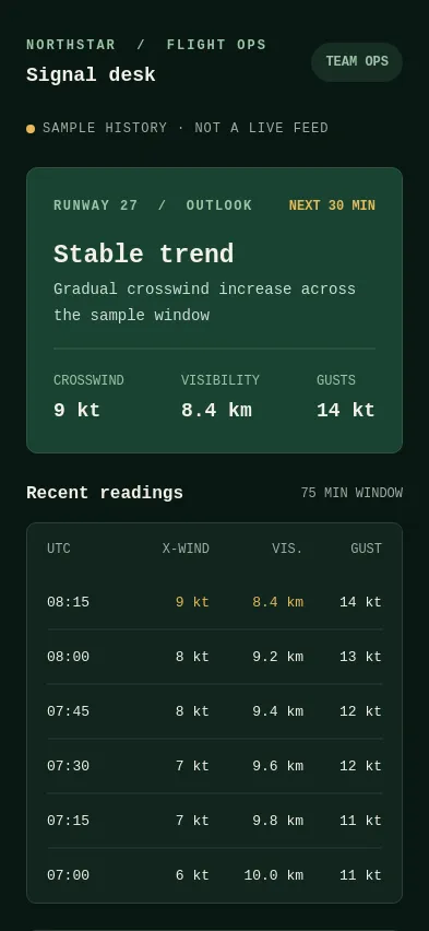 Aviator Signal Predictor