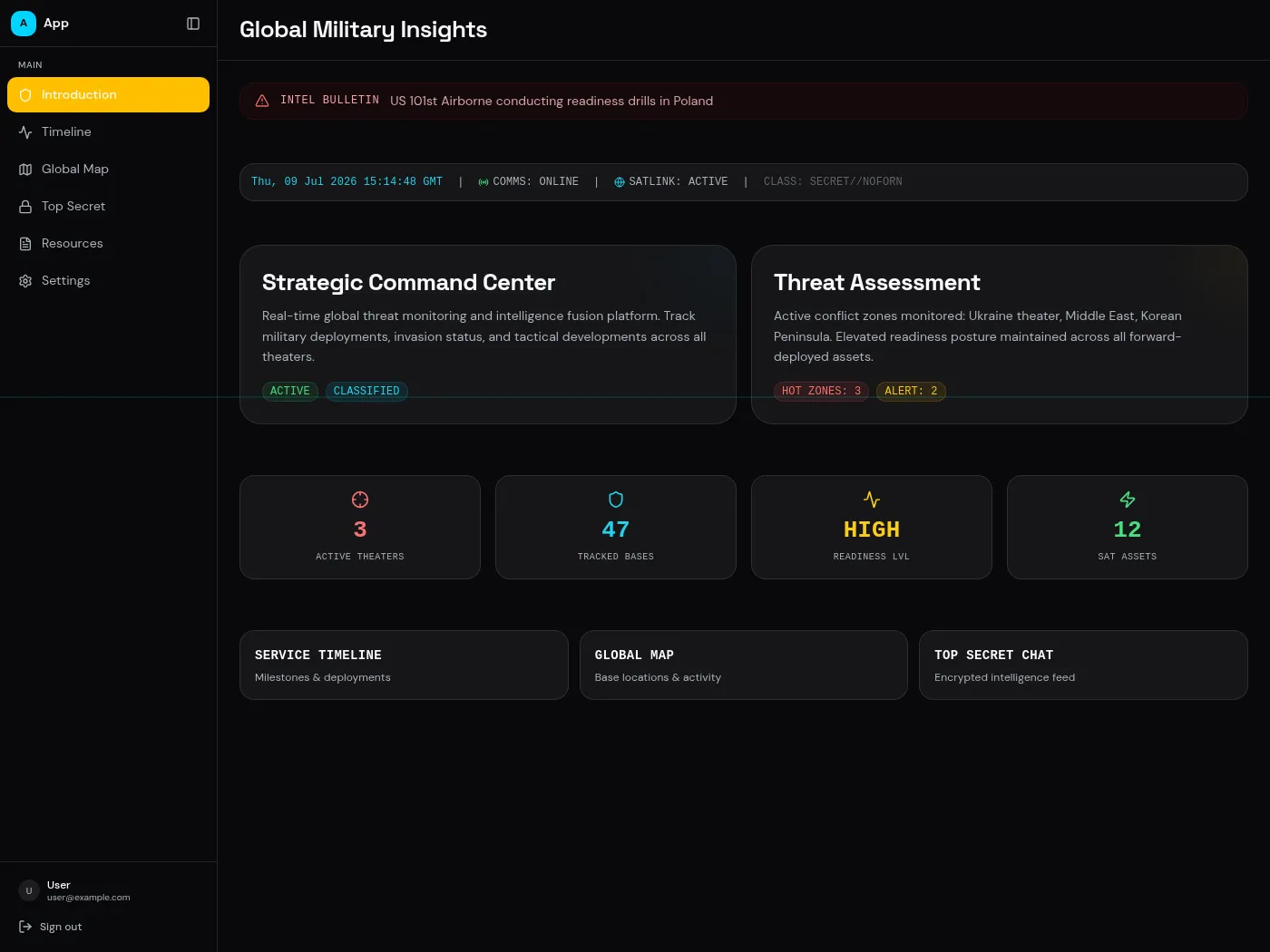 Global Military Insights