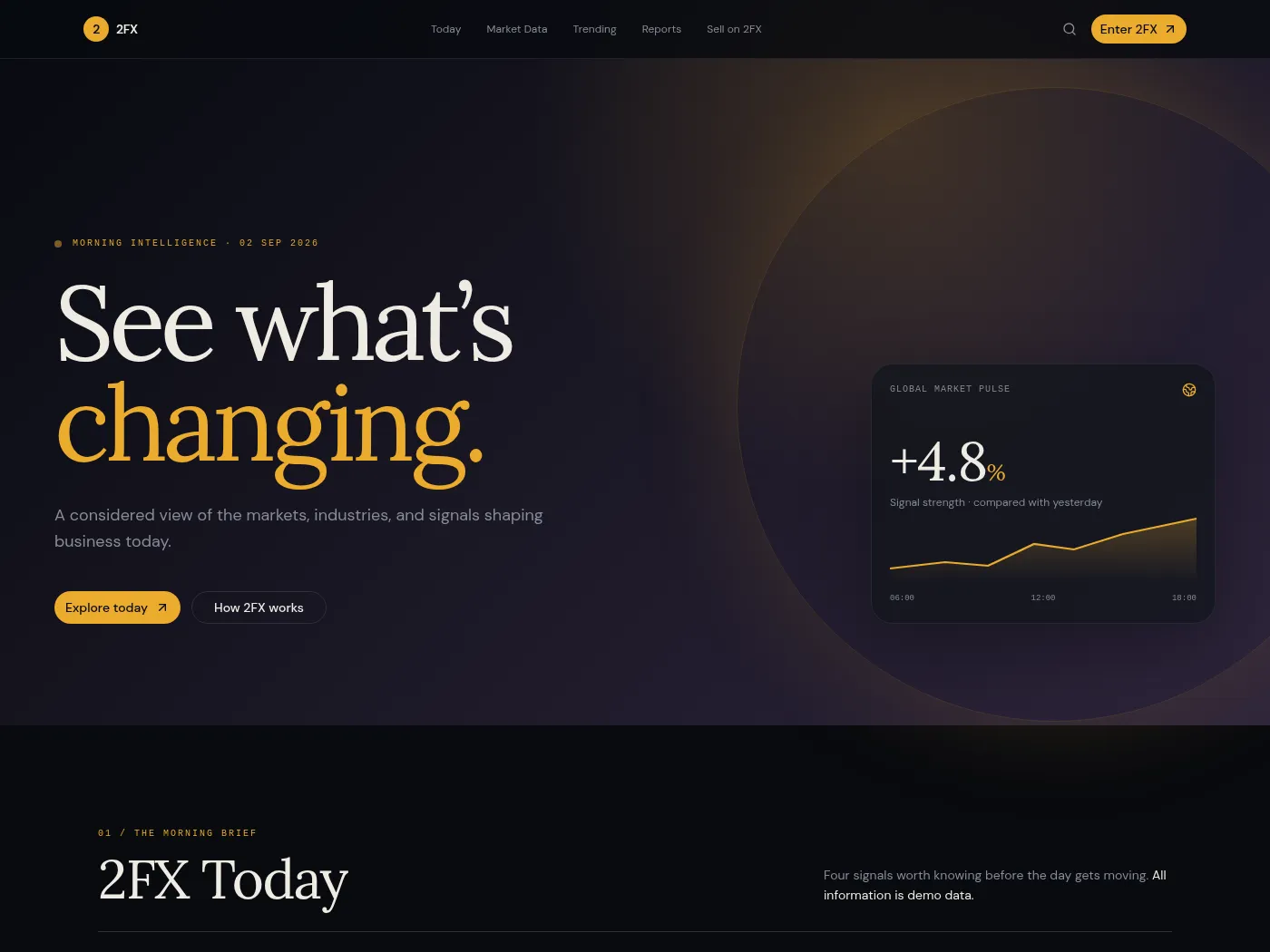 2FX Market Intelligence Hub