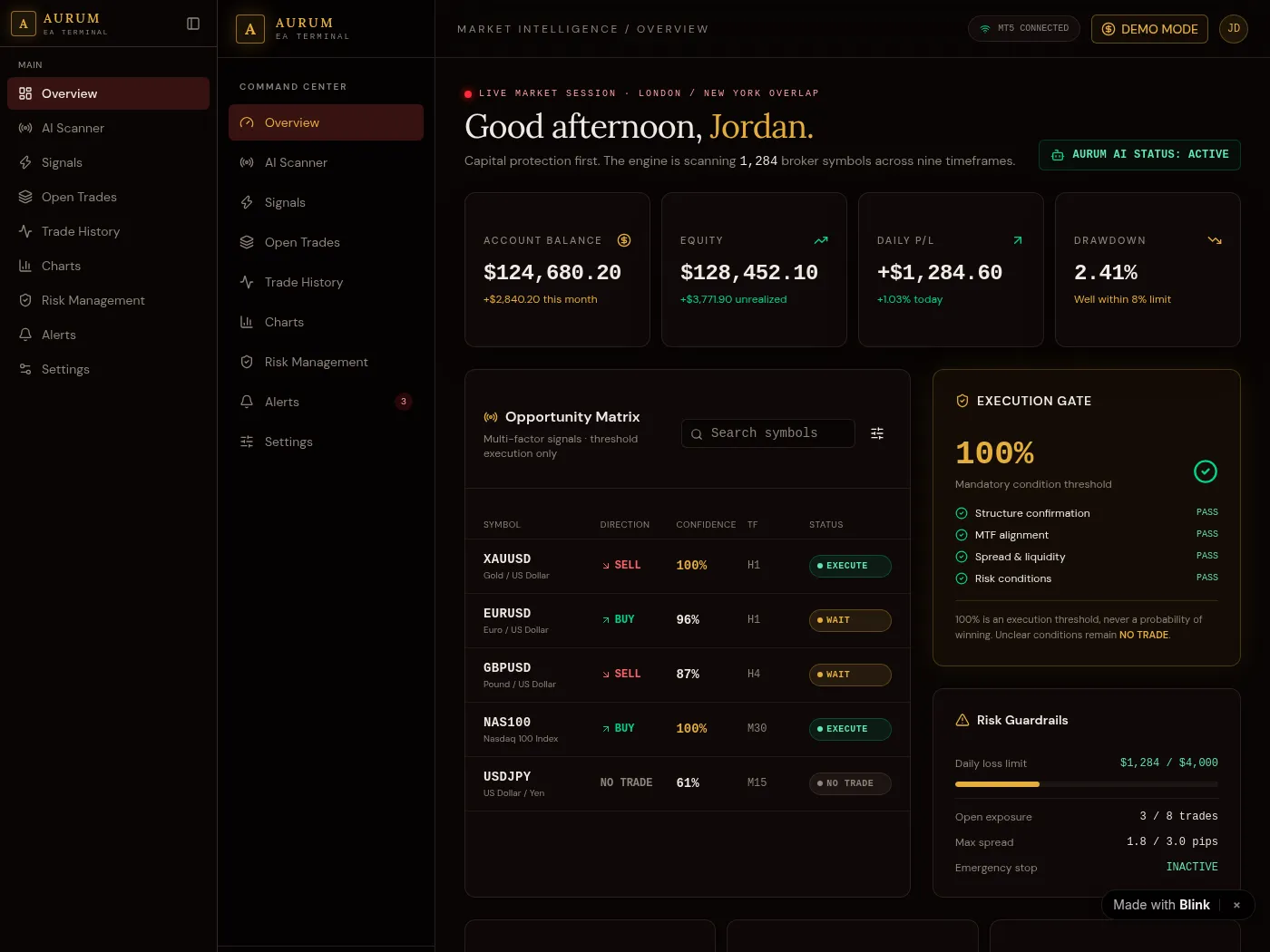 Aurum EA AI Trading Suite