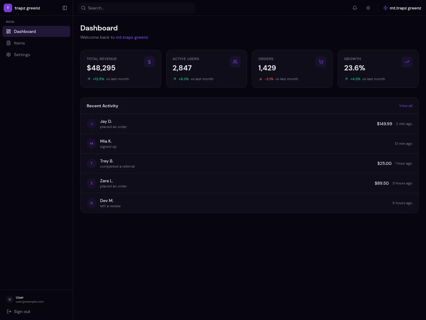 Trapz Greenz Dashboard
