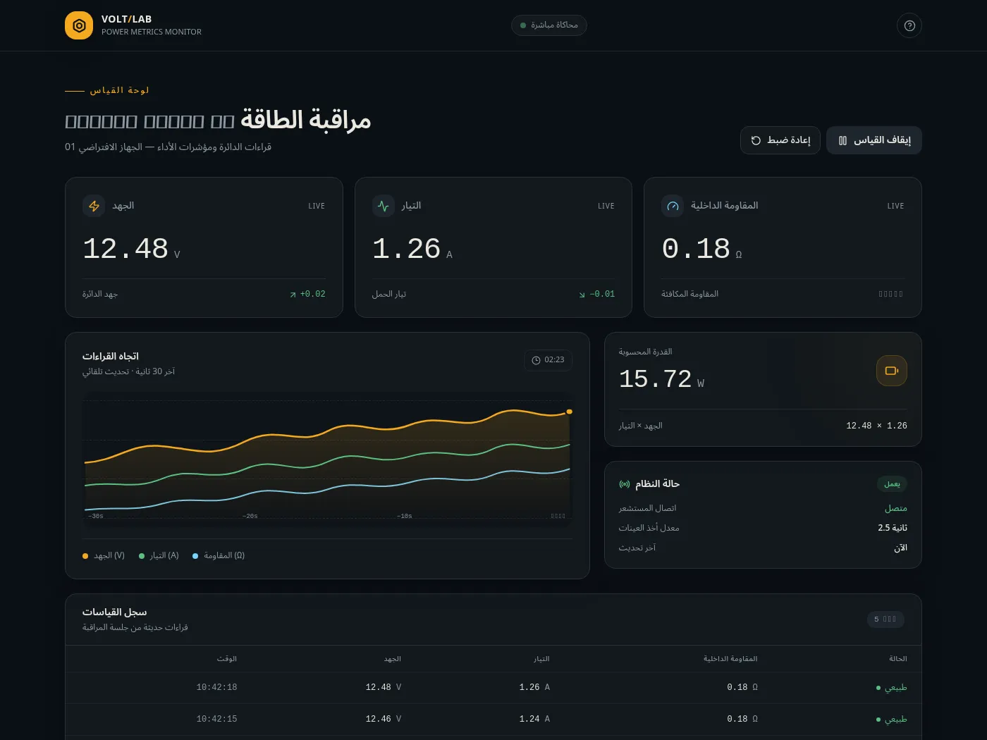 Power Metrics Monitor