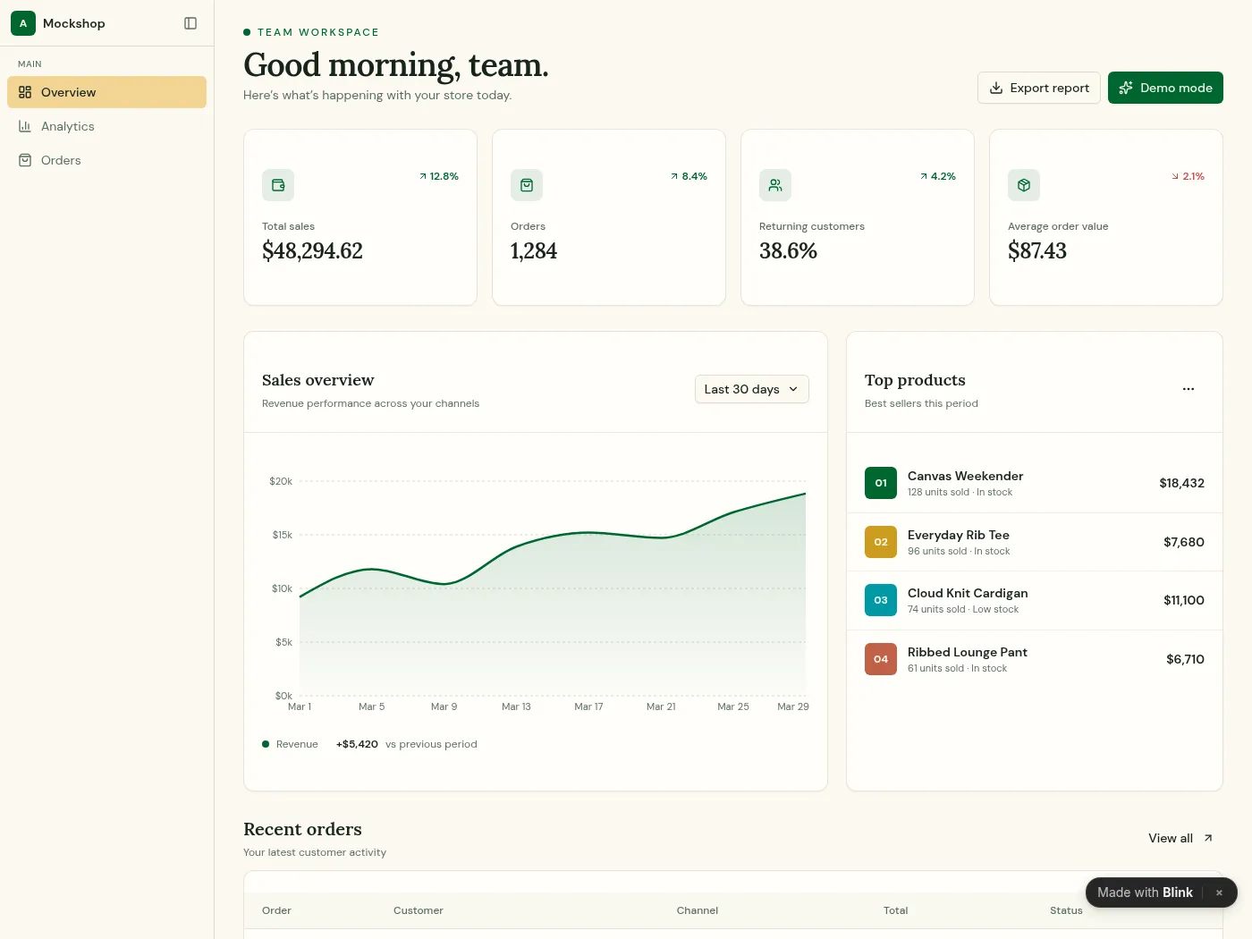 Ecom Mockshop Dashboard