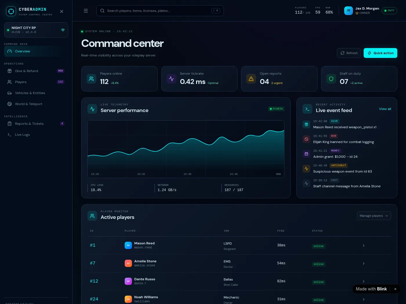 CyberAdmin FiveM RP Dashboard