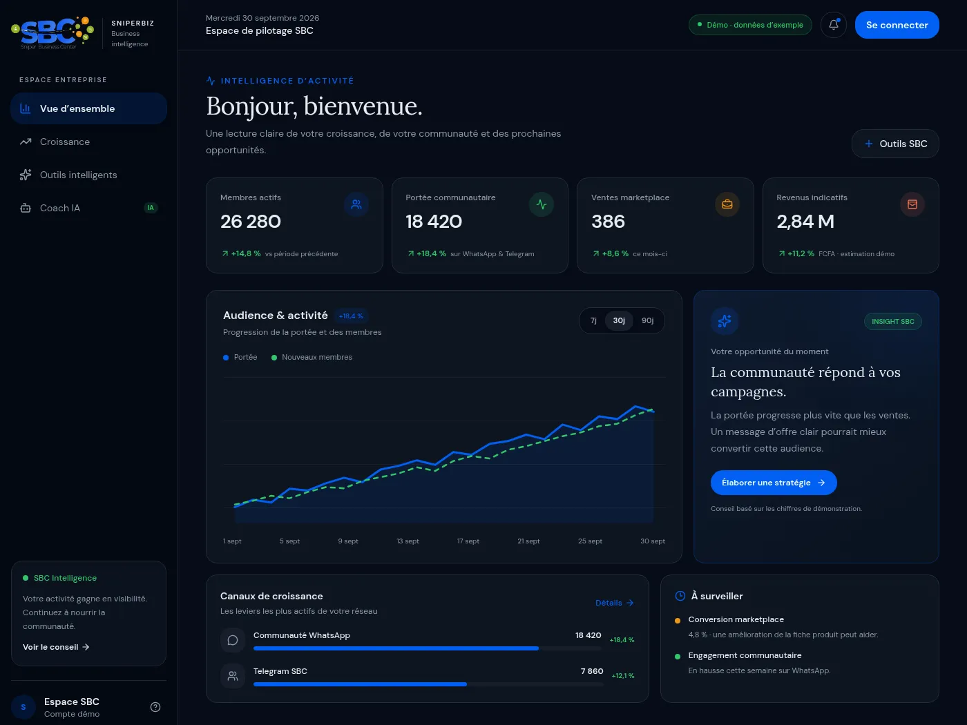 SniperBiz AI Suite